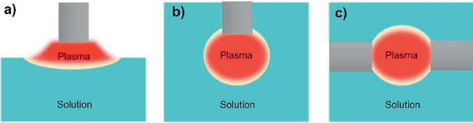 Electrochemistry in Solution Plasma | SpringerLink