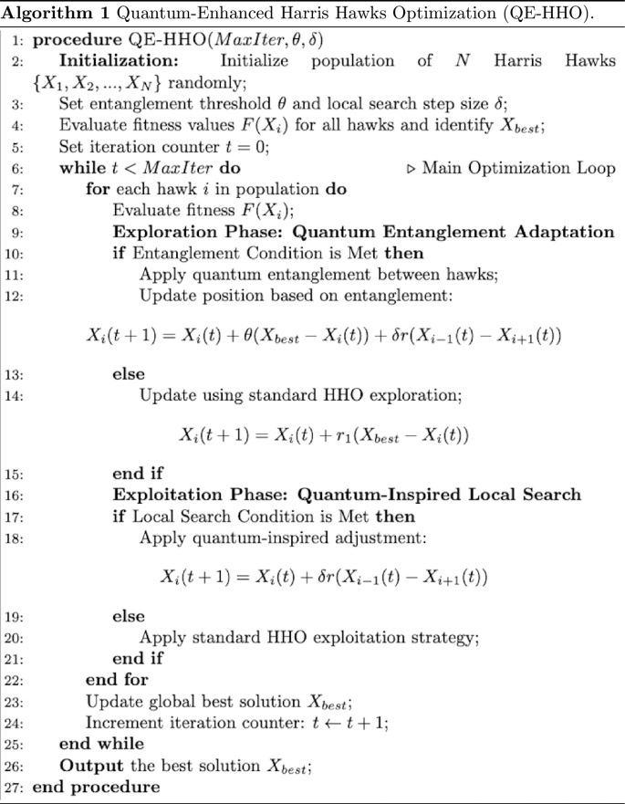 Quantum-Enhanced Harris Hawks Optimization: A Next-Generation Metaheuristic | SpringerLink