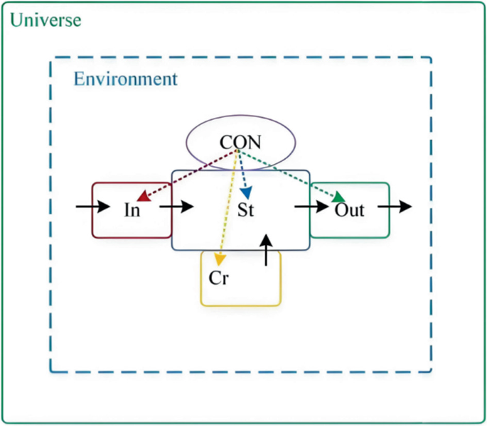 Agent: Redefining the Fundamental Units of Universe | SpringerLink