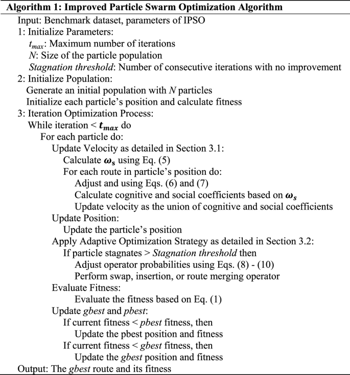 An Improved Particle Swarm Optimization Algorithm for Vehicle Routing ...