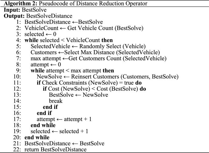 An Improved Hybrid Ant Colony Optimization for Vehicle Routing Problem ...