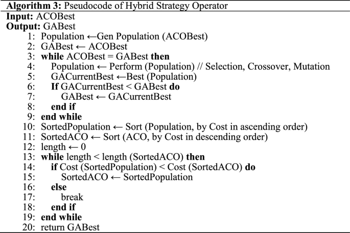 An Improved Hybrid Ant Colony Optimization for Vehicle Routing Problem ...