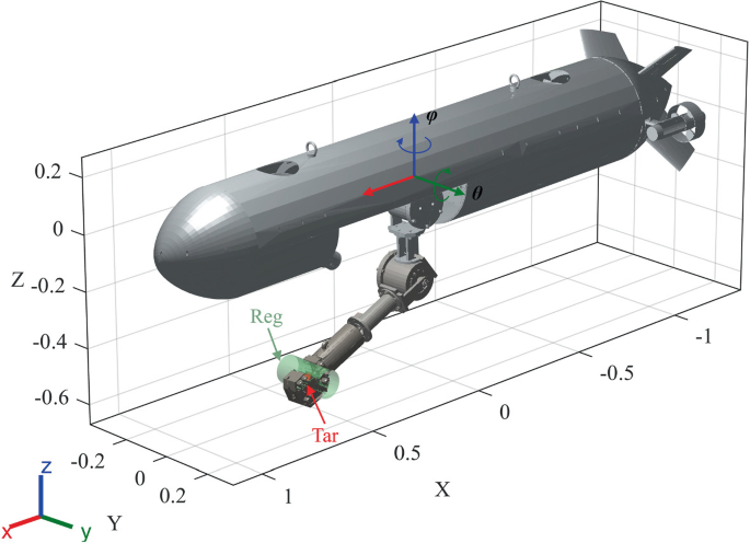 A Robust Region-Based Controller for an Underwater Vehicle-Manipulator ...