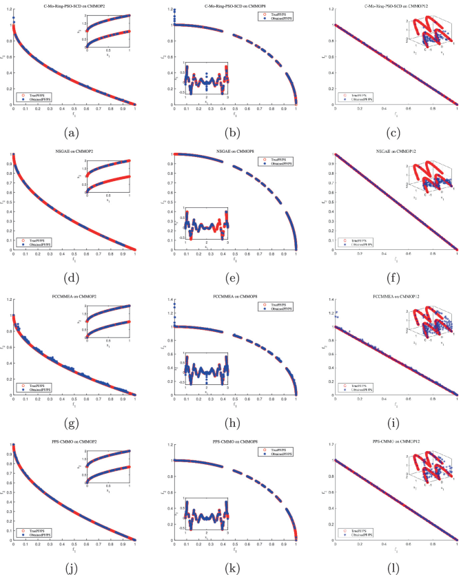 Constrained Multimodal Multi-objective Optimization Algorithm Based on ...