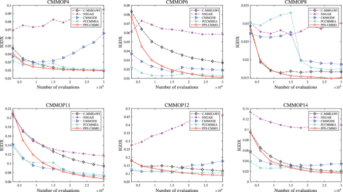 Constrained Multimodal Multi-objective Optimization Algorithm Based on Improved PPS Framework ...