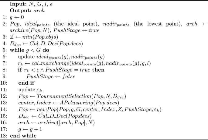 Constrained Multimodal Multi-objective Optimization Algorithm Based on ...