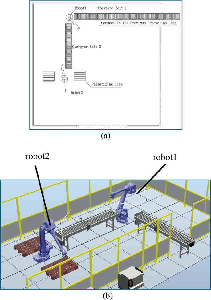 Design of Paint Bucket Palletizing Workstation Based on Robot Studio ...