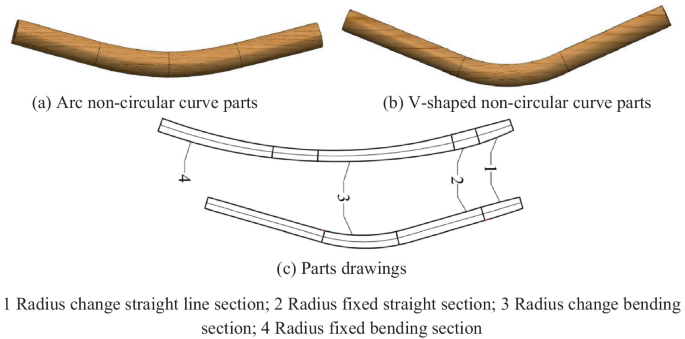 Research on Machining and Control System of Non-circular Curve Parts in ...
