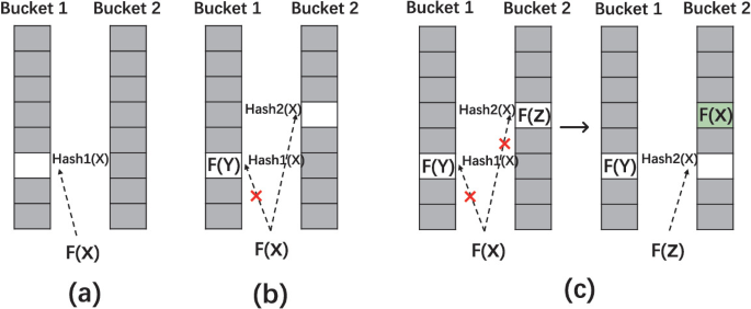 DraEC: A Decentralized Routing Algorithm in Erasure-Coded Deduplication ...