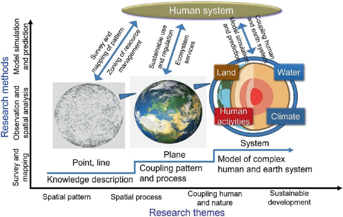 Integrated Essence | SpringerLink