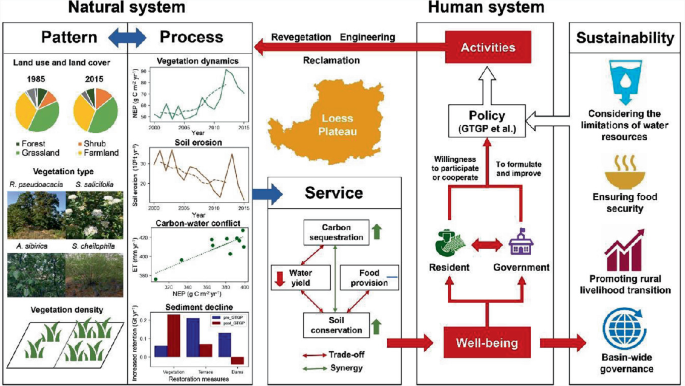 Systems Thinking | SpringerLink