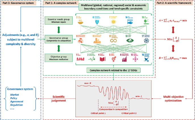 Social Applications | SpringerLink