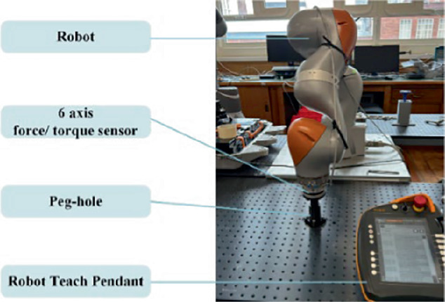 Robotic Automated Disassembly Using Reinforcement Learning: A Case ...