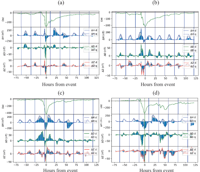 Daily Variations of Inter-Hemispheric Field-Aligned Currents During ...