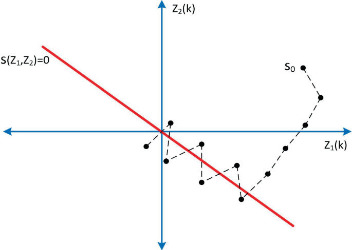 A Difference Equation with Minima Based Reaching Law for Discrete ...