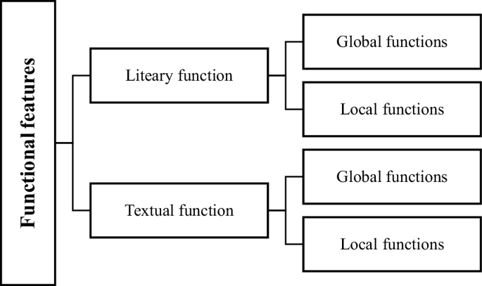 The Functional Aspect of Translator Style | SpringerLink