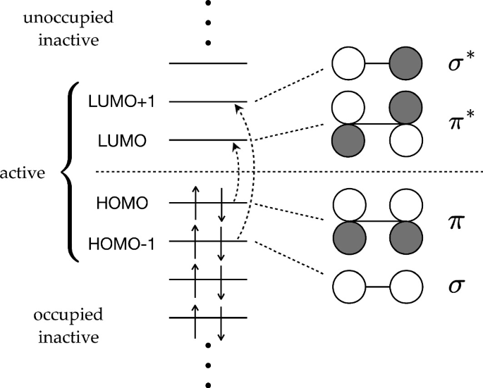 Static Correlation | SpringerLink