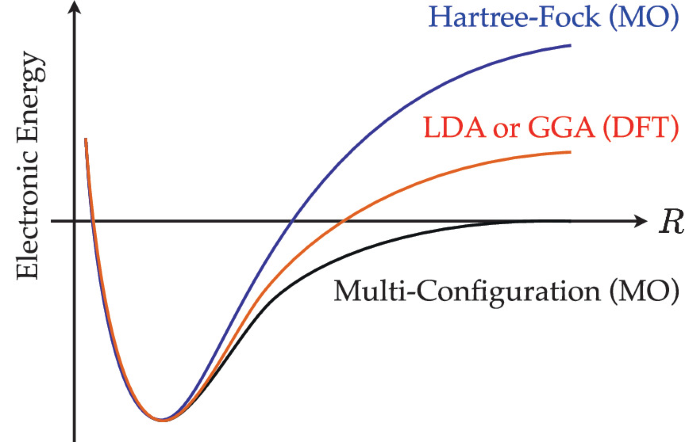 Static Correlation | SpringerLink