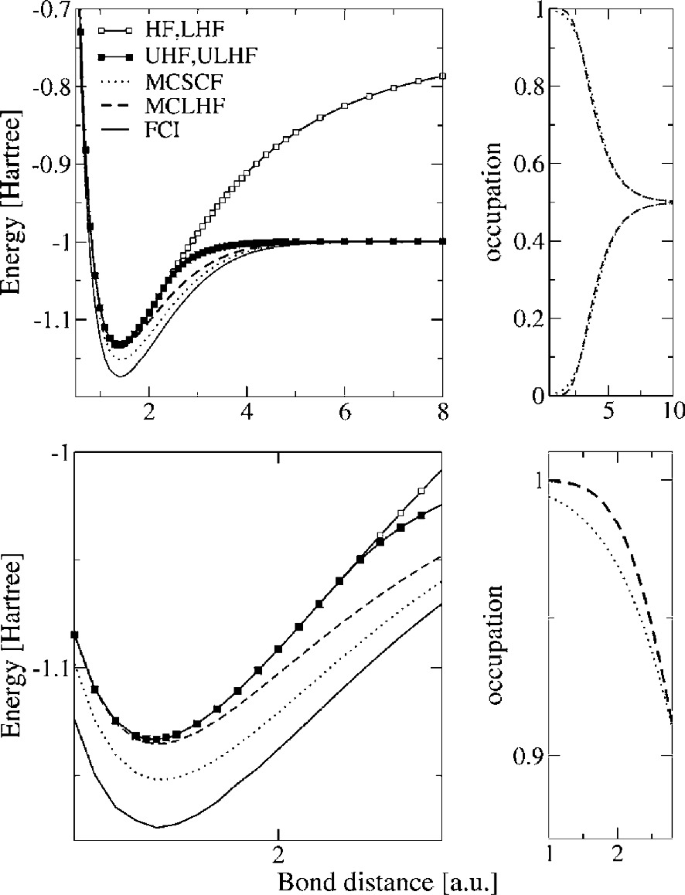 Static Correlation | SpringerLink