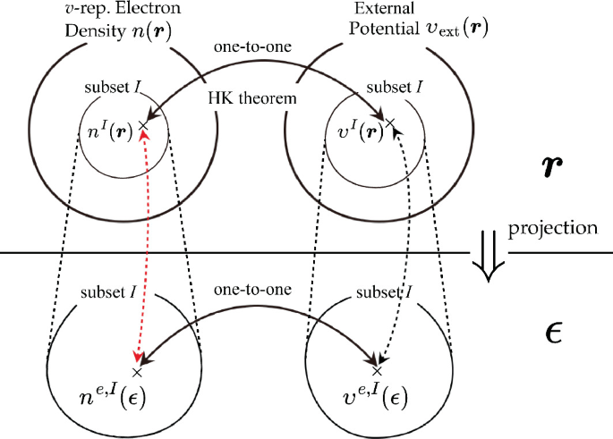 Foundation of the Density-Functional Theory for the Energy Electron ...