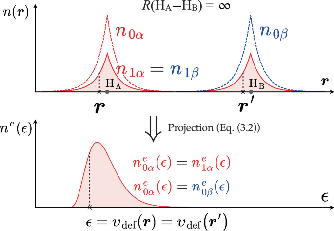 Development of Static Correlation Functional | SpringerLink