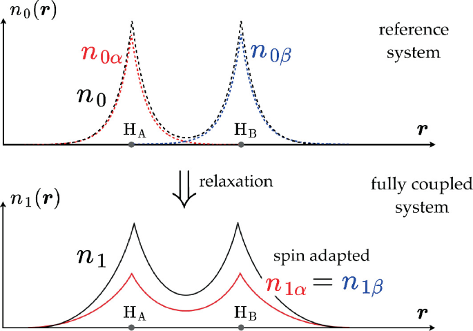 Development of Static Correlation Functional | SpringerLink