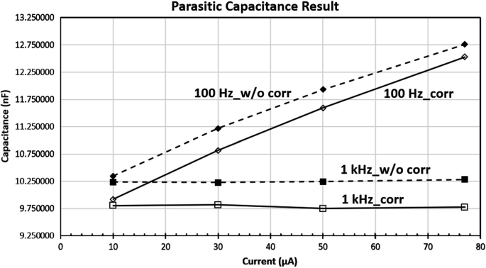 Investigation of the Internal Parasitic Capacitance Cable in Low AC ...