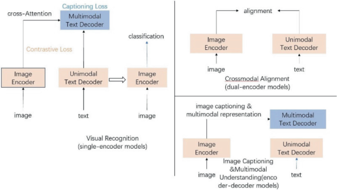 Image Classification Based on Multimodal Contrastive Learning ...