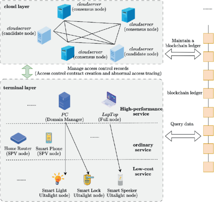 Blockchain-Based Identity Identification Technology: Cross-Domain ...