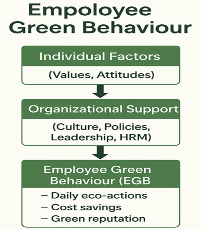 Promoting Environmental Sustainability in the Workplace: Strategies for ...