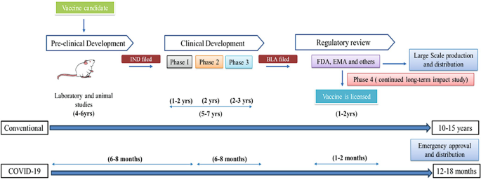 COVID-19 Vaccine: Classification, Development, and Clinical Status ...