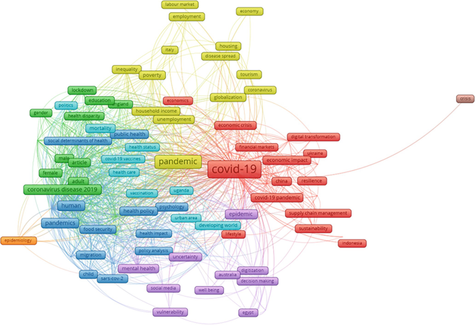 Economic Consequences of the COVID-19 Pandemic | Springer Nature Link ...