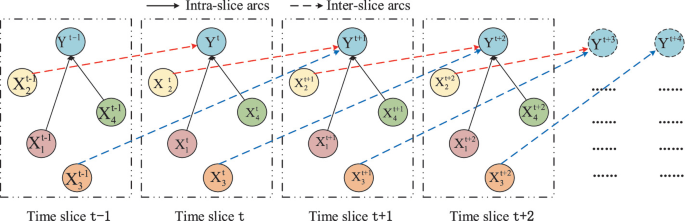 Dynamic Risk Analysis for Escort Operations in Arctic Waters Considering the Time Lag Feature of ...