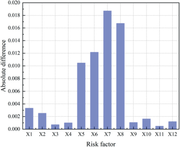 Dynamic Risk Analysis for Escort Operations in Arctic Waters Considering the Time Lag Feature of ...