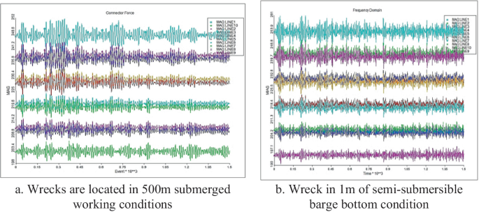 Hydrodynamic Analysis of Unilateral Salvage of Wreck by Semi ...