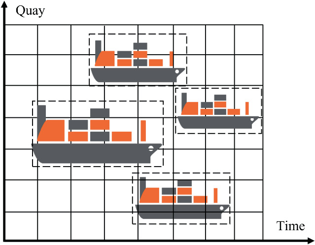 Research on Berth Allocation Problem for Jetty Ro-Ro Terminals Based on ...