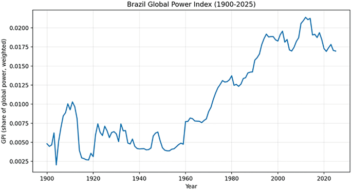 Brazil | SpringerLink