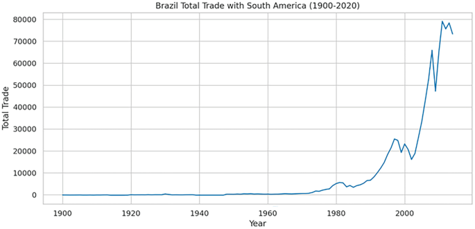 Brazil | SpringerLink