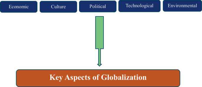 Human Resource Interventions for Sustainable Tribal Development in the ...