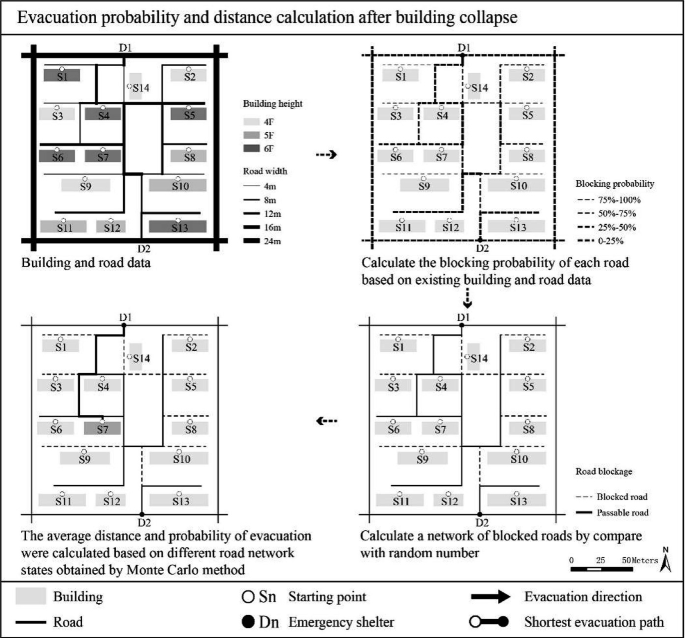 Evaluation of Spatial Evacuation Effectiveness of Multi-storey ...
