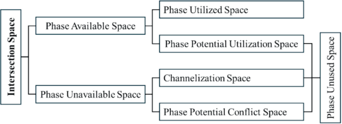 Spatial Perception and Utilization Evaluation for Refined Traffic ...