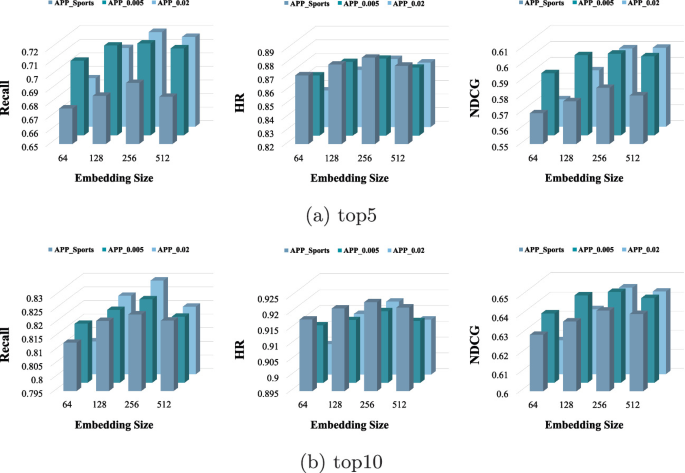 Graph Contrastive Learning with Category Awareness for Third-Party ...