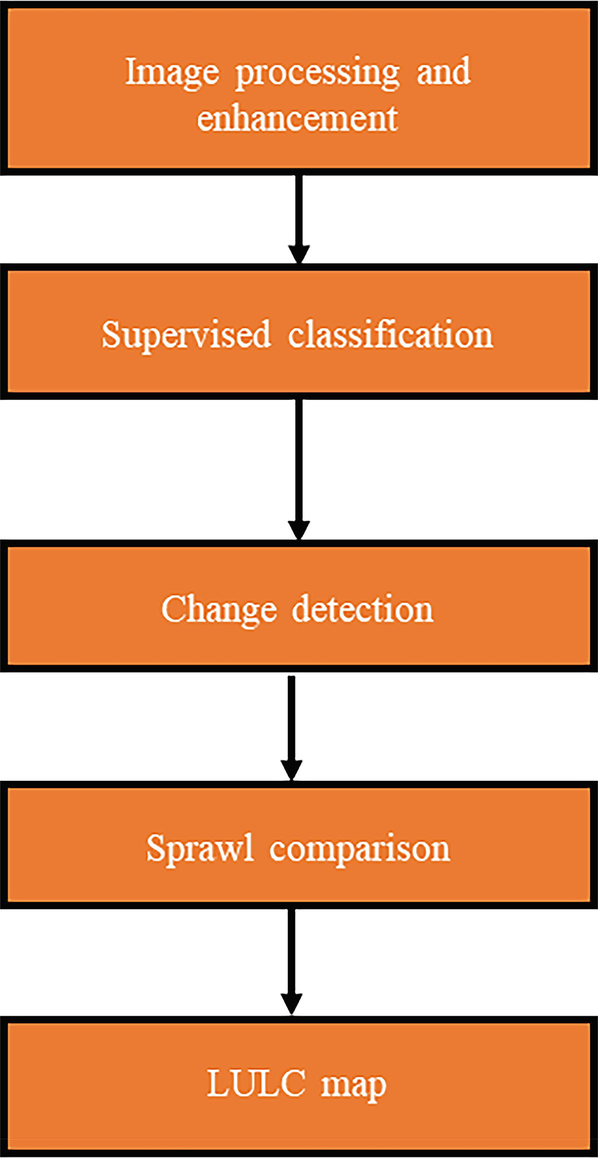 Urban Heat Island Mitigation Through Green Infrastructure for ...