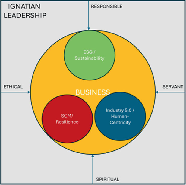 Strategies for Aligning Responsible Leadership and Ethical Values in ...