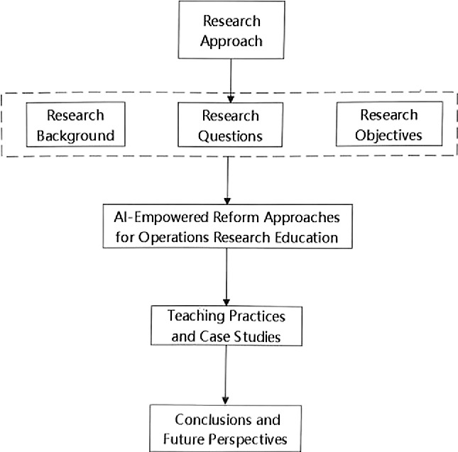 Artificial Intelligence Empowering Operations Research Teaching Reform ...