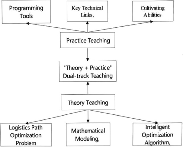 Artificial Intelligence Empowering Operations Research Teaching Reform ...