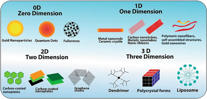 Green Carbon-Based Nanostructured Photocatalysts | SpringerLink