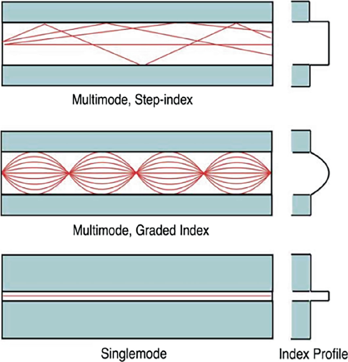 Basic Concepts of Light and Optics for Aerospace Sector | SpringerLink
