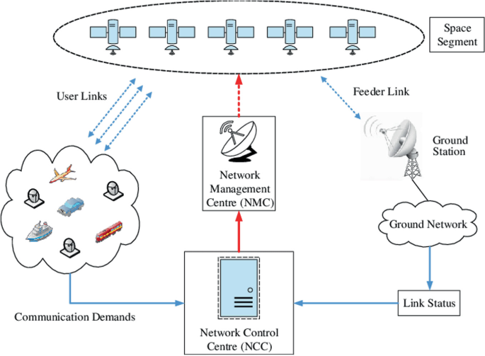 Optical Sensors for Stellar-Based Satellite Positioning: Precision ...