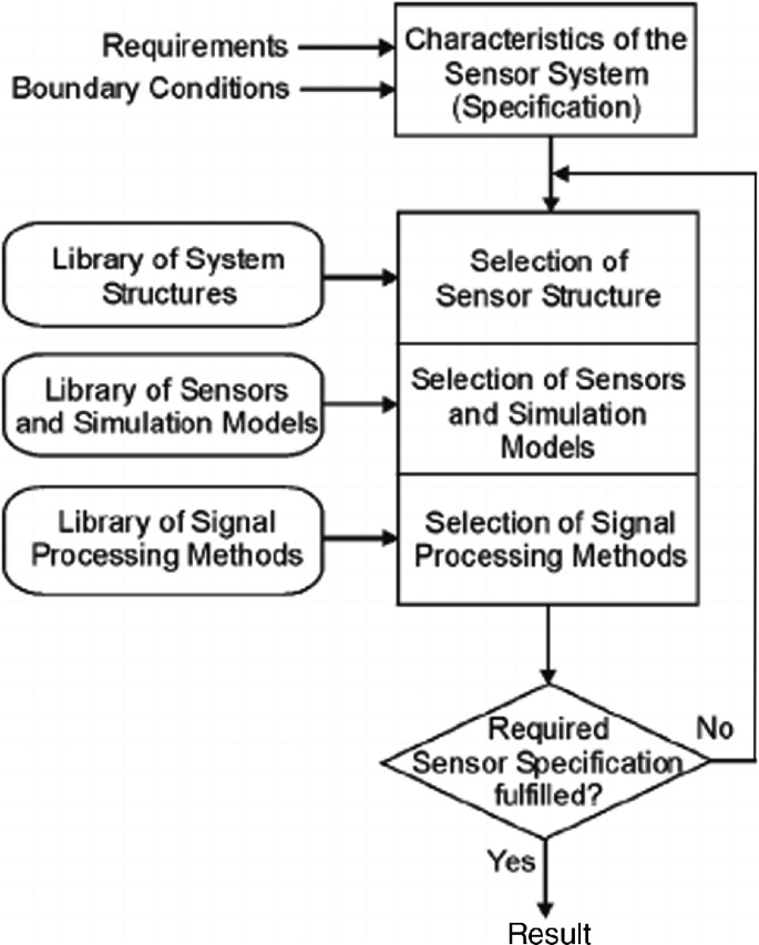 Optical Sensors for Stellar-Based Satellite Positioning: Precision ...